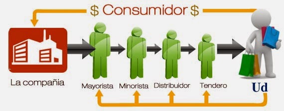 REDES DE MERCADEO