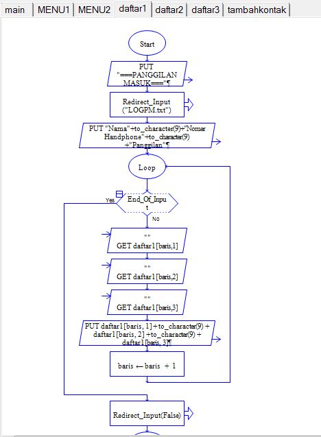 Sika's Idea: Simulasi Redirect Input-Output pada Aplikasi Kontak dan ... Sika's Idea: Simulasi Redirect Input-Output pada Aplikasi Kontak dan ...