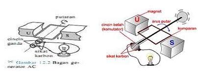 Blog Belajar IPA SMP: Induksi Elektro magnetik