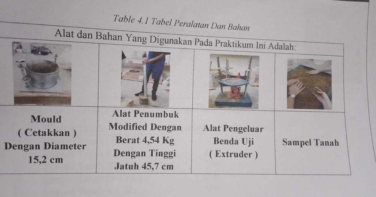 GintingEnginering: PENGUJIAN KEPADATAN TANAH (MODIFIED COMPACTION)