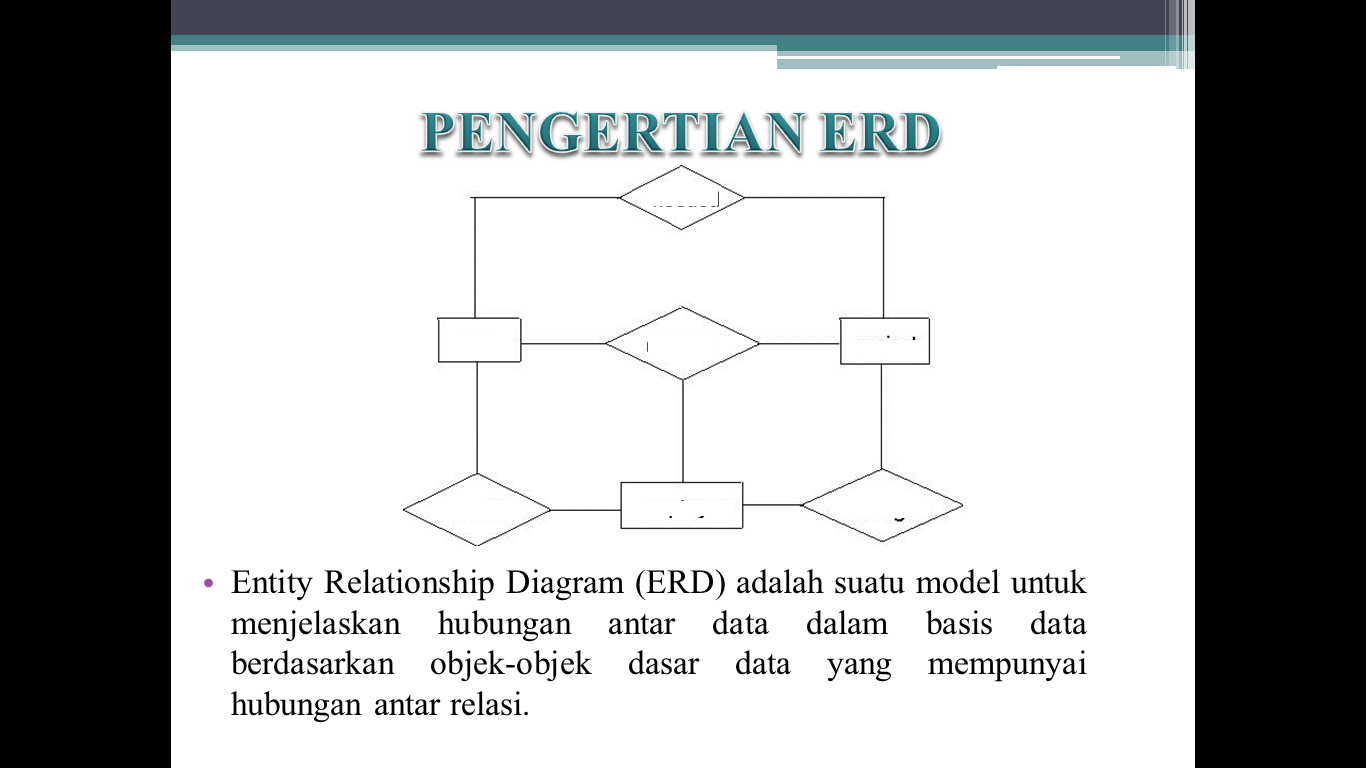 Dunia Komputer: ERD ( Entity Relationship Diagram )