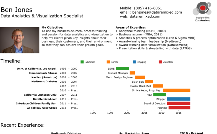 [DOWNLOAD] 40 Interactive Tableau Resume Templates - #TechGeek