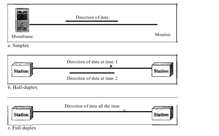 COMPUTER NETWORKS: LONG ANSWER QUESTIONS