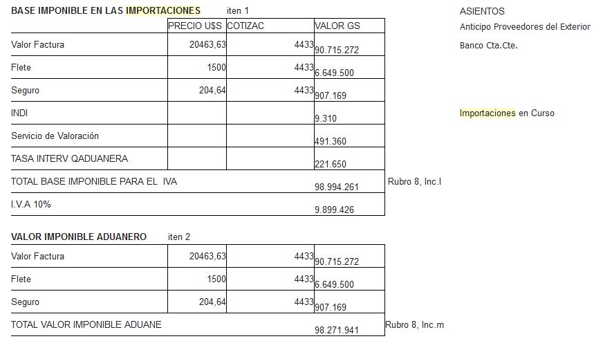 Importación base imponible