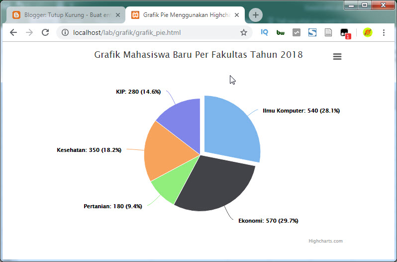 Membuat Grafik Pie Berbasis Web dengan Highcharts - Tutup Kurung