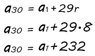 PROFESSOR FERNANDO CABRAL: SOMA DOS TERMOS DE UMA PA