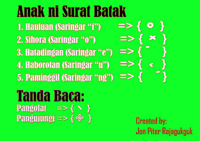 Mengenal Aksara Batak - Bataktive.com - Batak Native Media