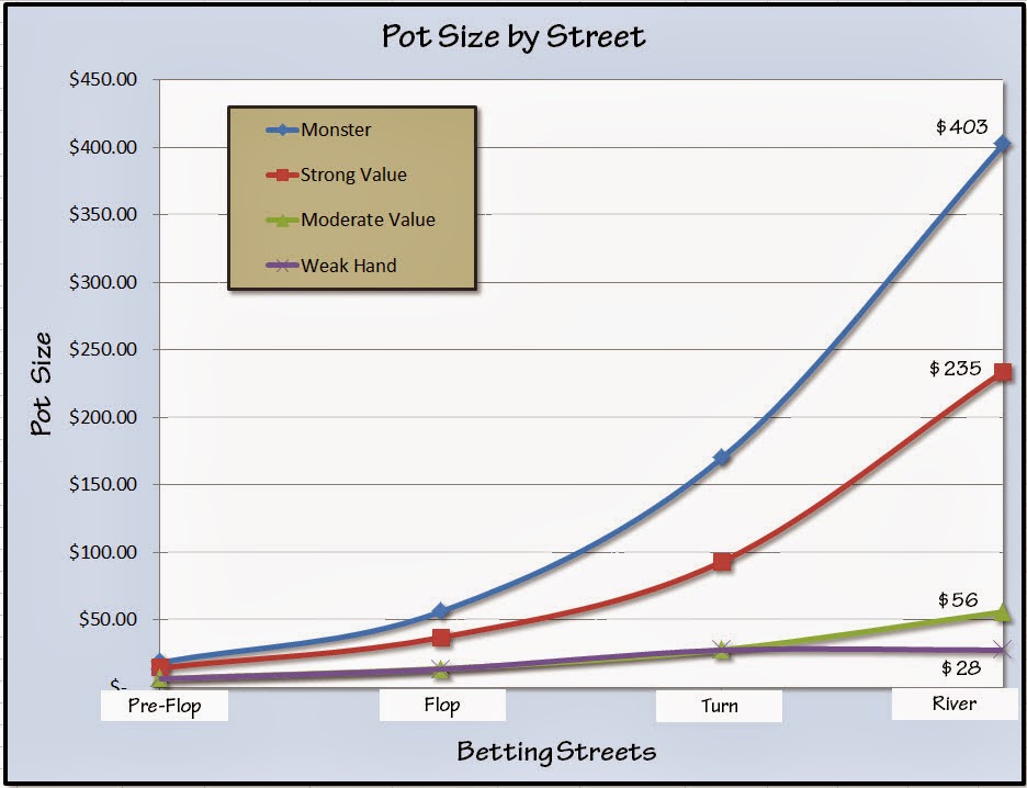 PokerBug: Position = Pot Control