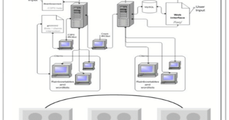 Clustering dan Grid Computing - Skripsi Teknik Informatika