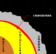 Los secretos del Sol: La cromosfera