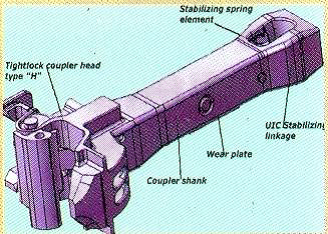 Rail Maniac: TYPES OF COUPLING SYSTEMS USED BY "INDIAN RAILWAYS"