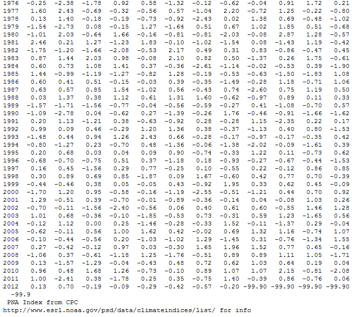 The High Knob Landform: Early Autumn Set To Turn Wet & Chilly