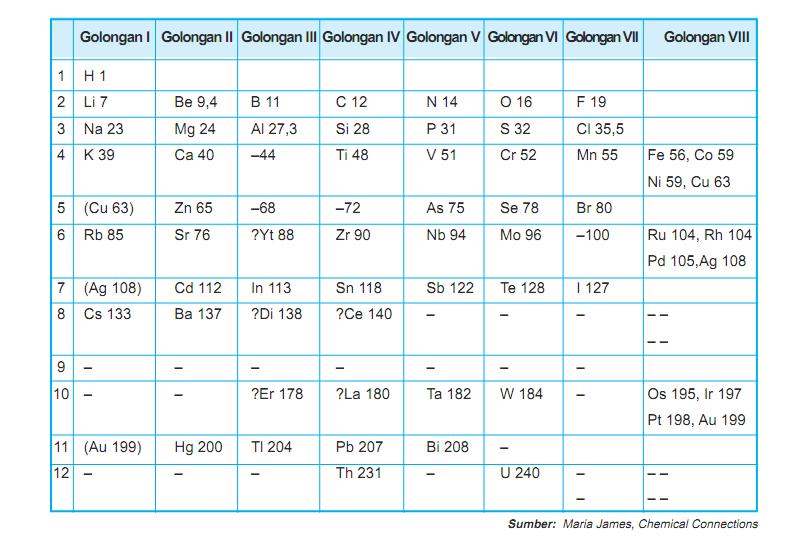 Cyber World: Daftar Ar Dari Berbagai Unsur