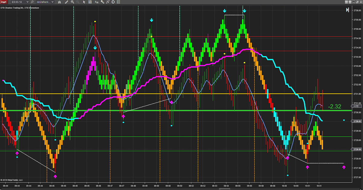 DYNAMIC TRADING BARS: The 'SHADOW' is here!!!
