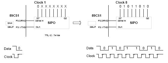Operasi Serial Port | Belajar Itu Mengasikkan