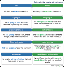 E4success: Future in the Past