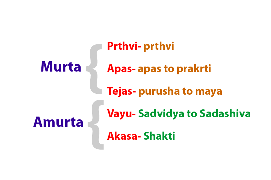 Books: The 36 Tattvas Deck + Guide (36 Cards)