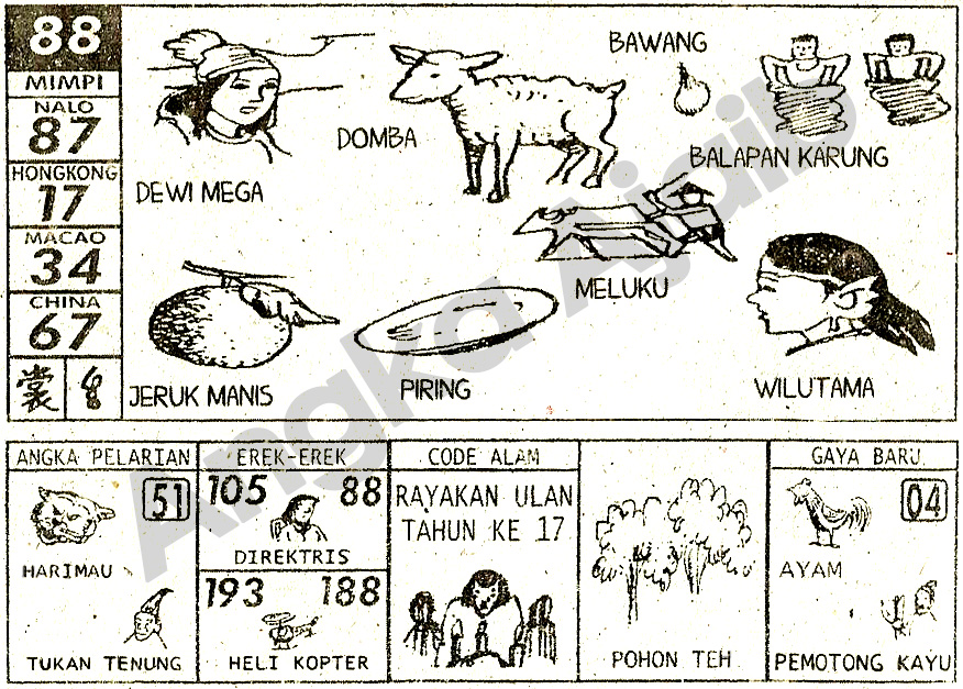 Arti mimpi 2D Bergambar - Bmstogel - Artikel -- catatan bunda untuk anak