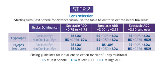 Clariti 1-Day Multifocal: Why This Lens is Your New Best Friend ...