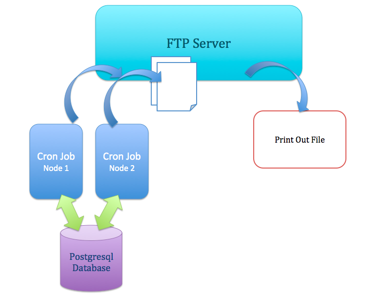 !!EXCLUSIVE!! Apache Camel Sftp Example