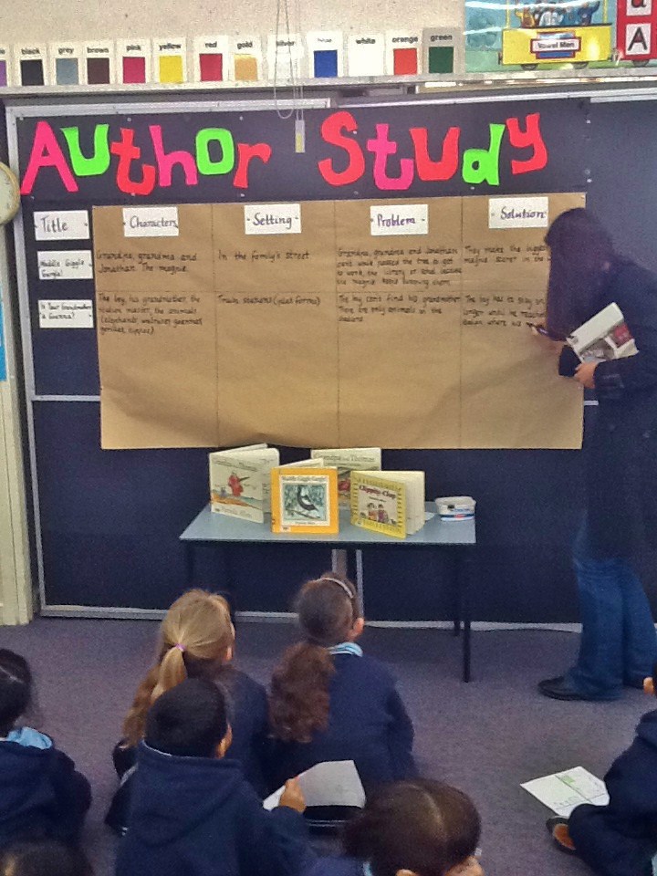 Writing In the Style of a Mentor Author With Our Youngest Writers