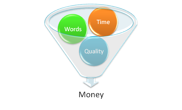 Transliteria Polish Translations: Translation rates and charges – what ...