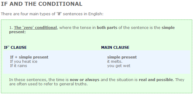 The English Journey: Learning English Grammar : 'If' Conditional ...