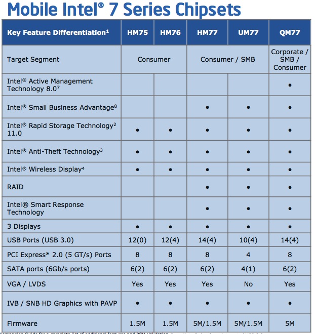 Nuevos Intel Core i5, i7 'Ivy Bridge' - Boletín.Noticias