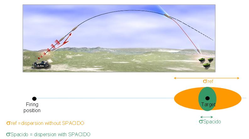 Defence and Freedom: Indirect fire shot dispersion