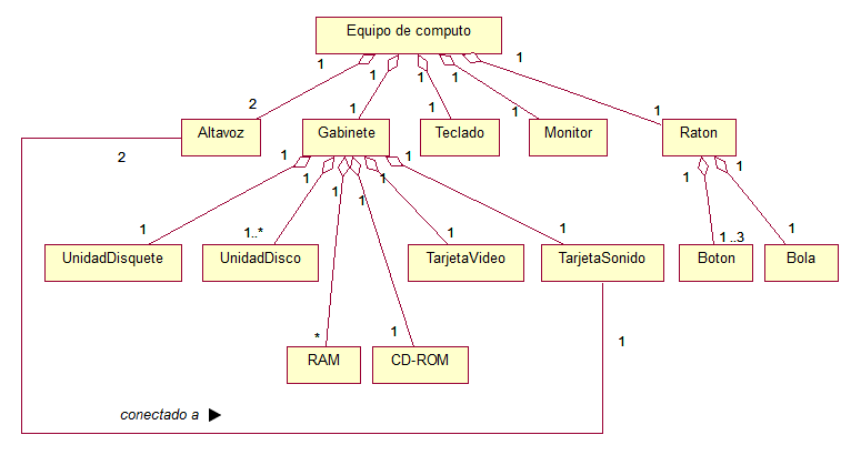 Agregación, composición, interfaces y realización - Parte 1 de 2 :: DESAC