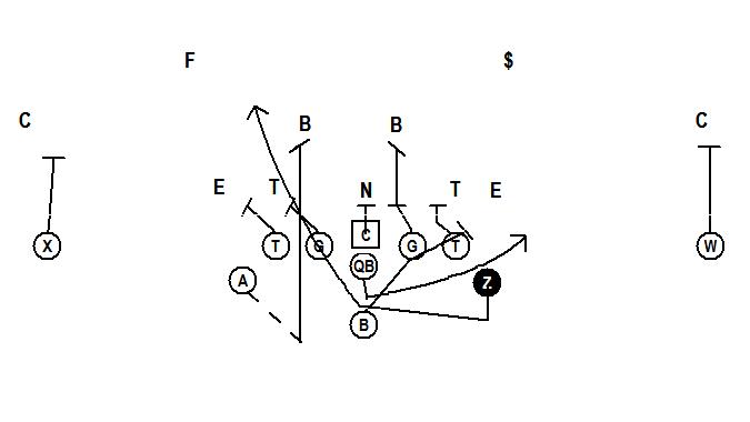 Football is Life: Counter Iso