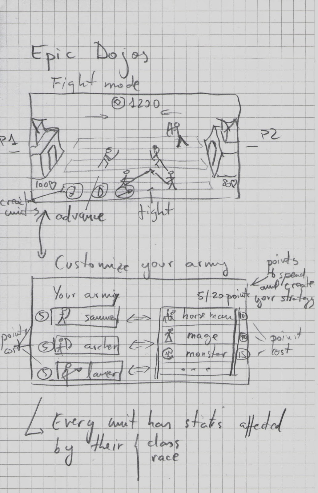Unity Dojo Videogame Development Tips And Design Patterns Rts Unity Tutorial Together Part