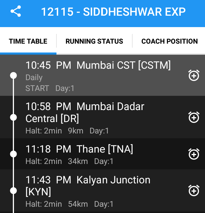 Welcome to JagrutAndJourneys: Geography - Train - Travel - Food ...