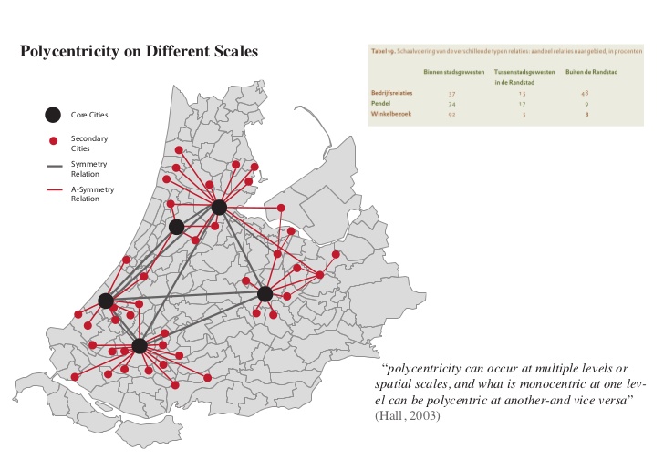 my idea about urban sustainable life