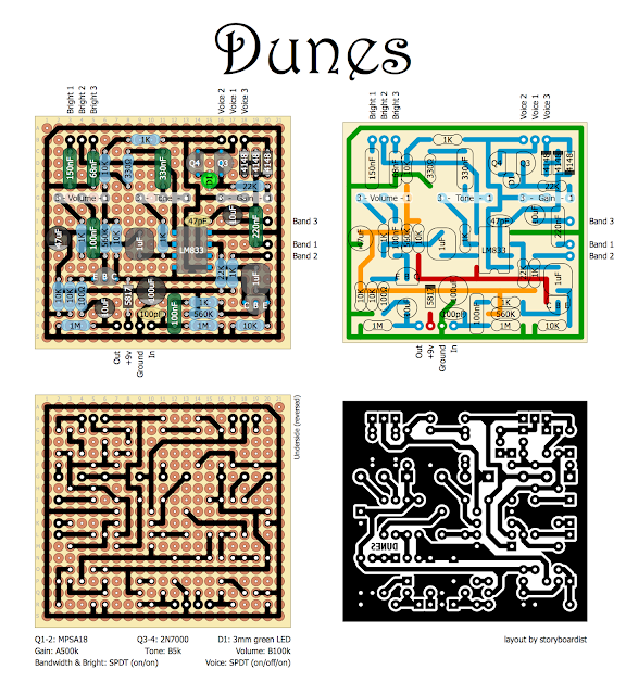 Perf and PCB Effects Layouts: June 2018