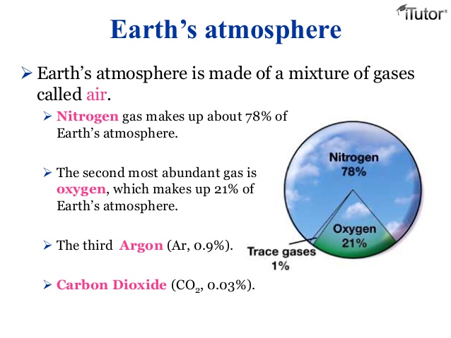 Ciencia I y II ciclo, Costa Rica: Atmósfera y presión atmosférica ...