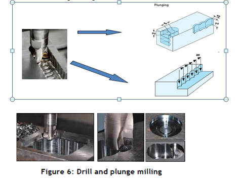 LEARNING CNC STRATERGIES AND TIPS: What are the General Machining ...