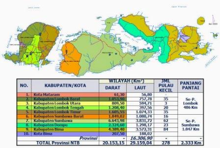Potensi Perikanan Budidaya Laut Provinsi Nusa Tenggara Barat ~ Potensi NTB