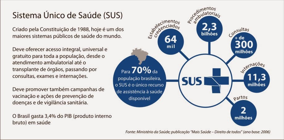 Vitimas do INSS: O SUS É NOSSO, O BRASIL É NOSSO!.