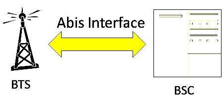 Sejarah GSM (Global System For Mobile Communication) – Bagian Terakhir ...