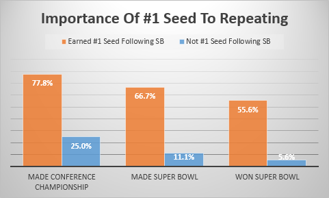 The Morning After: Seahawks Top Rams And NFC, Win 20-6 – Hawk Blogger