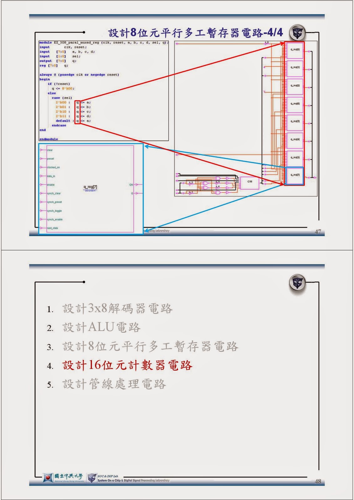 alex9ufo 聰明人求知心切: Verilog designexample.pdf