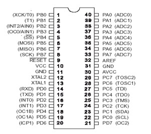 Your SEO optimized title