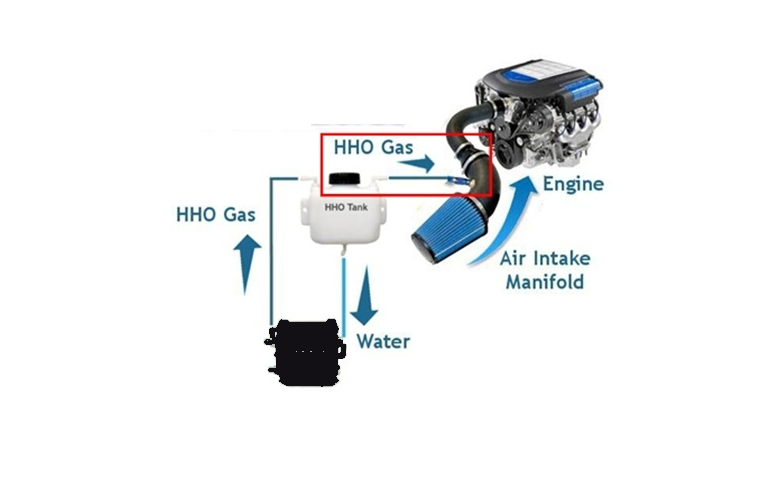 Overboost: Ηλεκτροκίνηση vs υδρογονοκίνηση