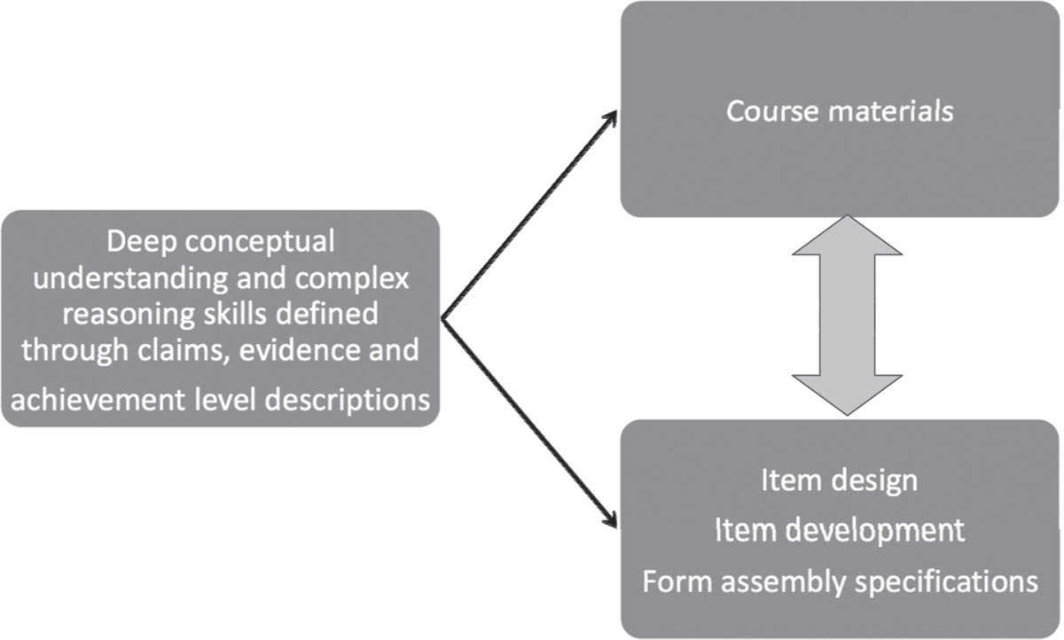 Leadership, Culture, and Teamwork, The Organizational "Hat Trick"