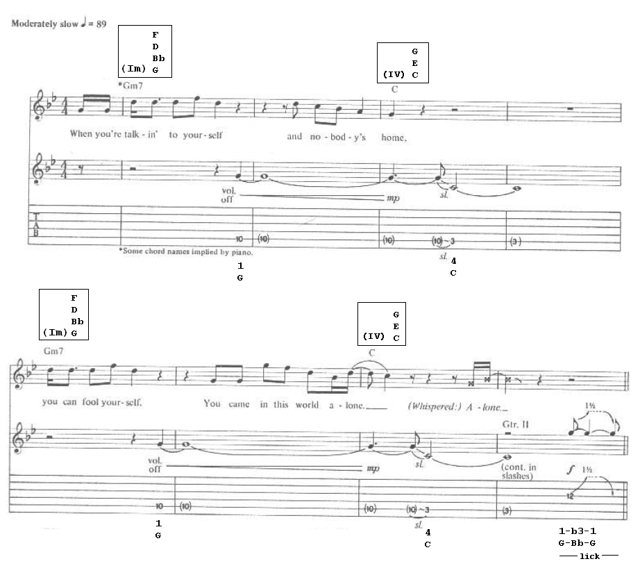 Quiero tocar como Slash: Estranged - Riff 1