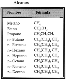 Química Fácil: PREFIJOS Y SUFIJOS más utilizados en la nomenclatura