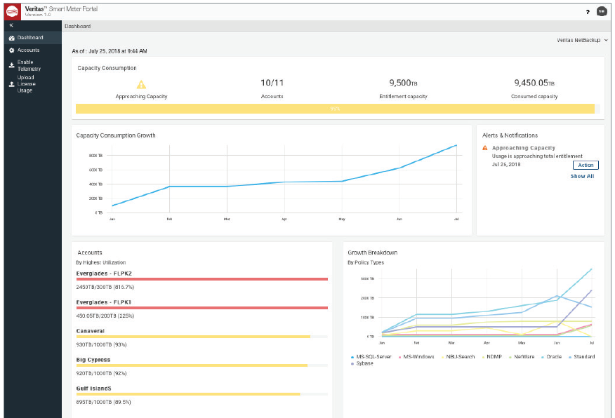 Veritas NetBackup 8.1.2 Announced (What is New and New Key Features)