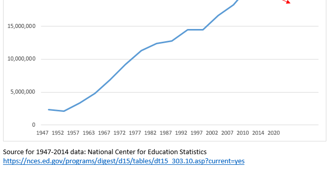 Higher Education Inquirer : US Department of Education Fails to ...