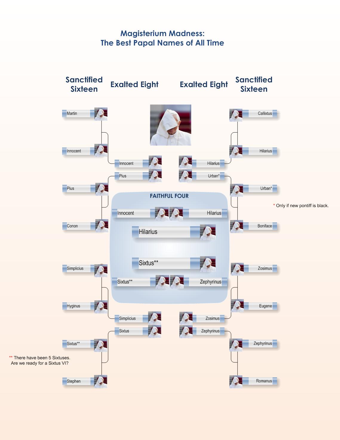 e-Onomastics: What's in a name? New pope Jorge Mario Bergoglio selects ...
